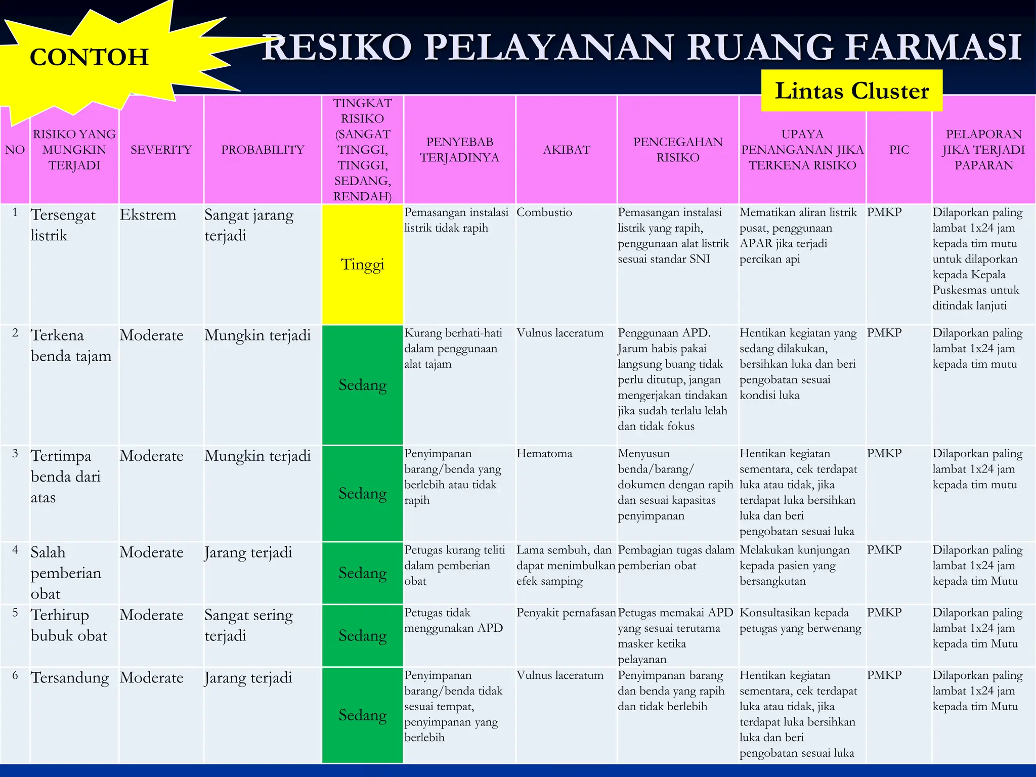 REGISTER RESIKO & PEMETAAN RESIKO updete2 maret 2025 (1).pdf
