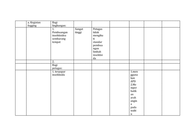 REGISTER RISIKO PELAYANAN UKM DAN UKP.docx