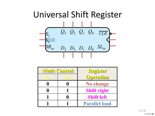 Registers | PPT