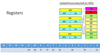 Registers | PPTX