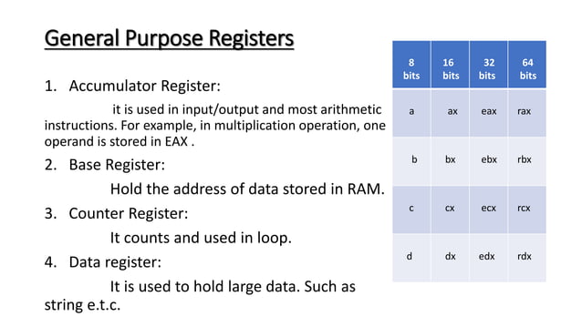 Registers | PPT