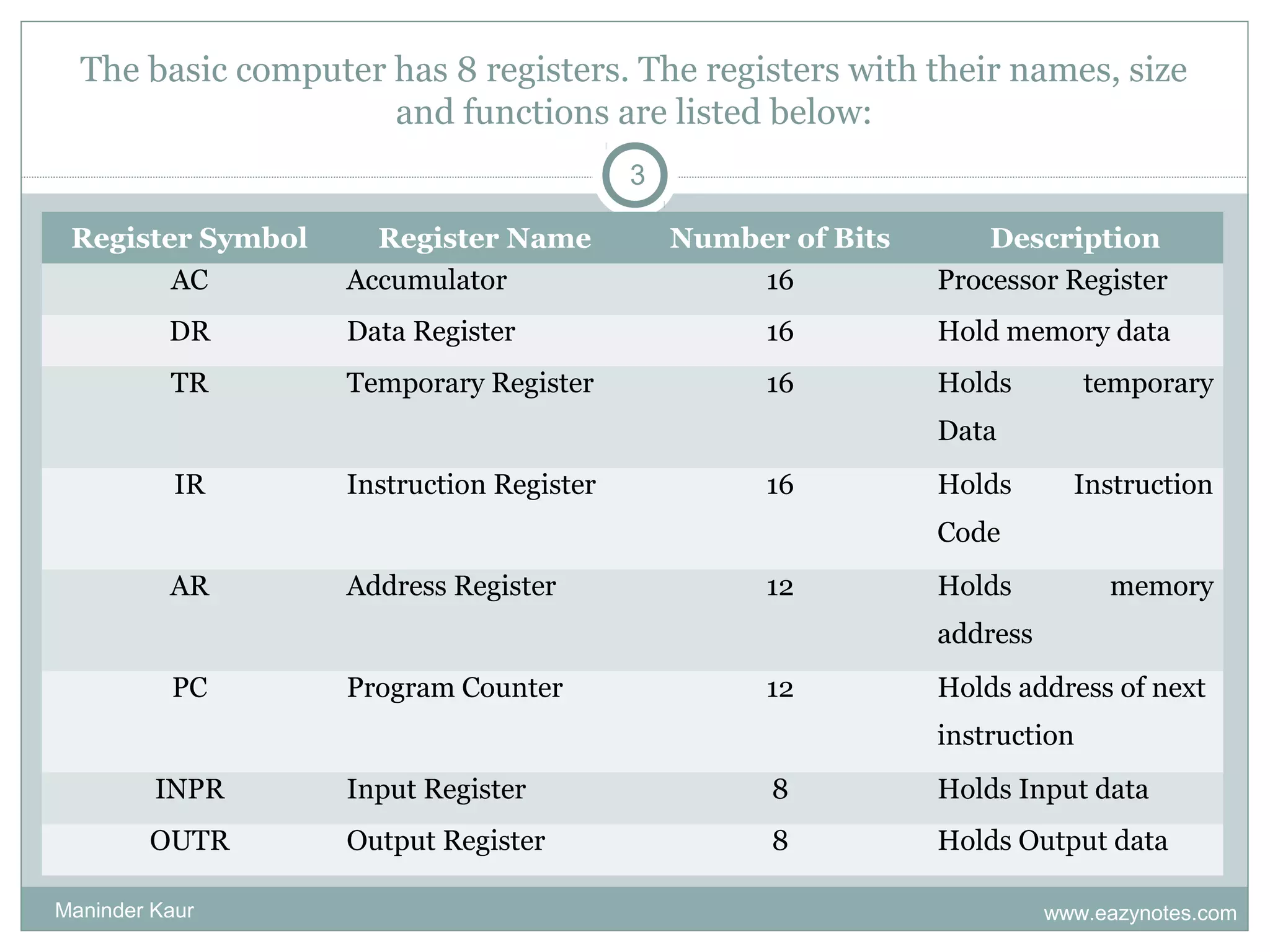 Registers and-common-bus | PPS