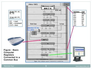 Registers and-common-bus | PPS