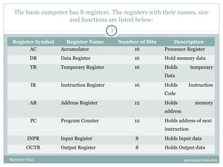 Registers and-common-bus | PPT