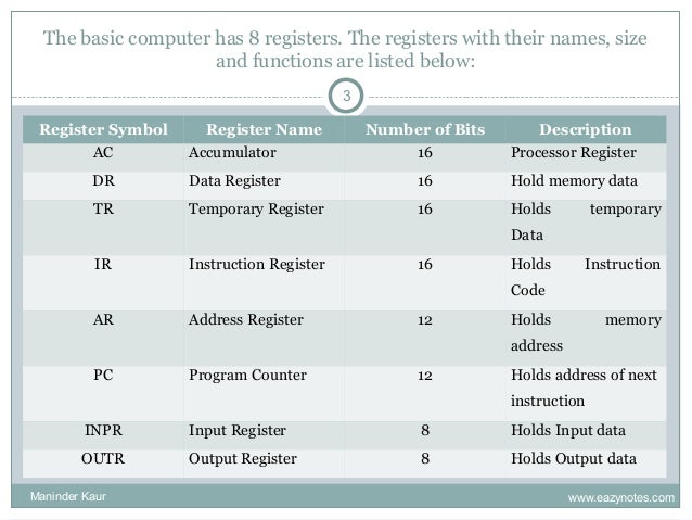 Registers and-common-bus