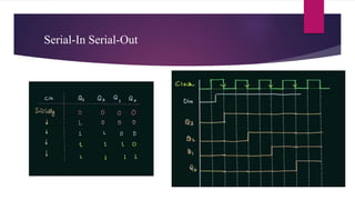 Registers-shift registers | PPTX