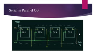 Registers-shift registers | PPTX