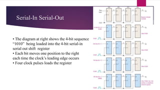 Registers-shift register | PPTX