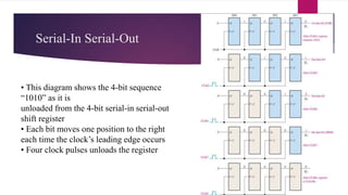 Registers-shift register | PPTX