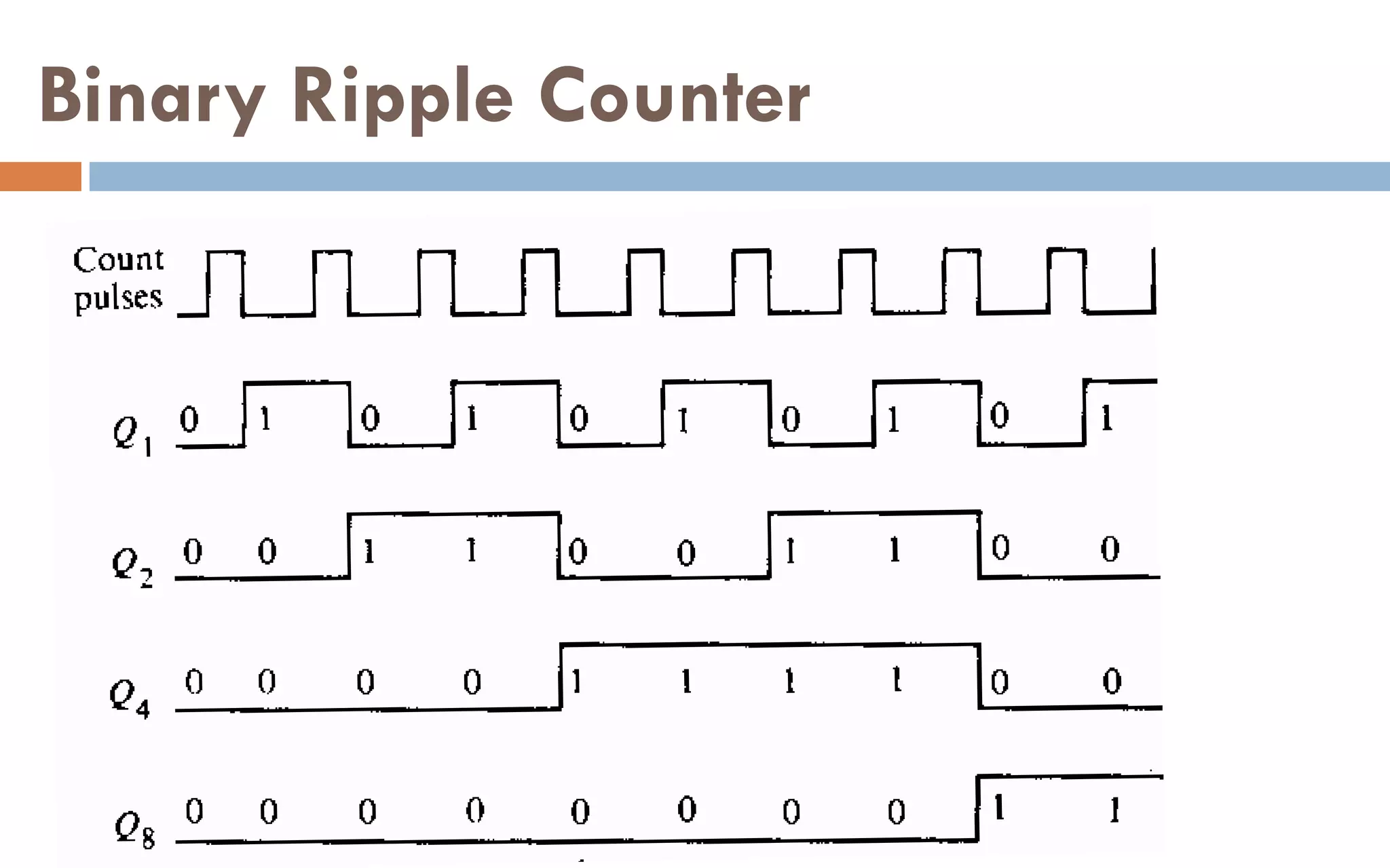 Registers and counters | PPT