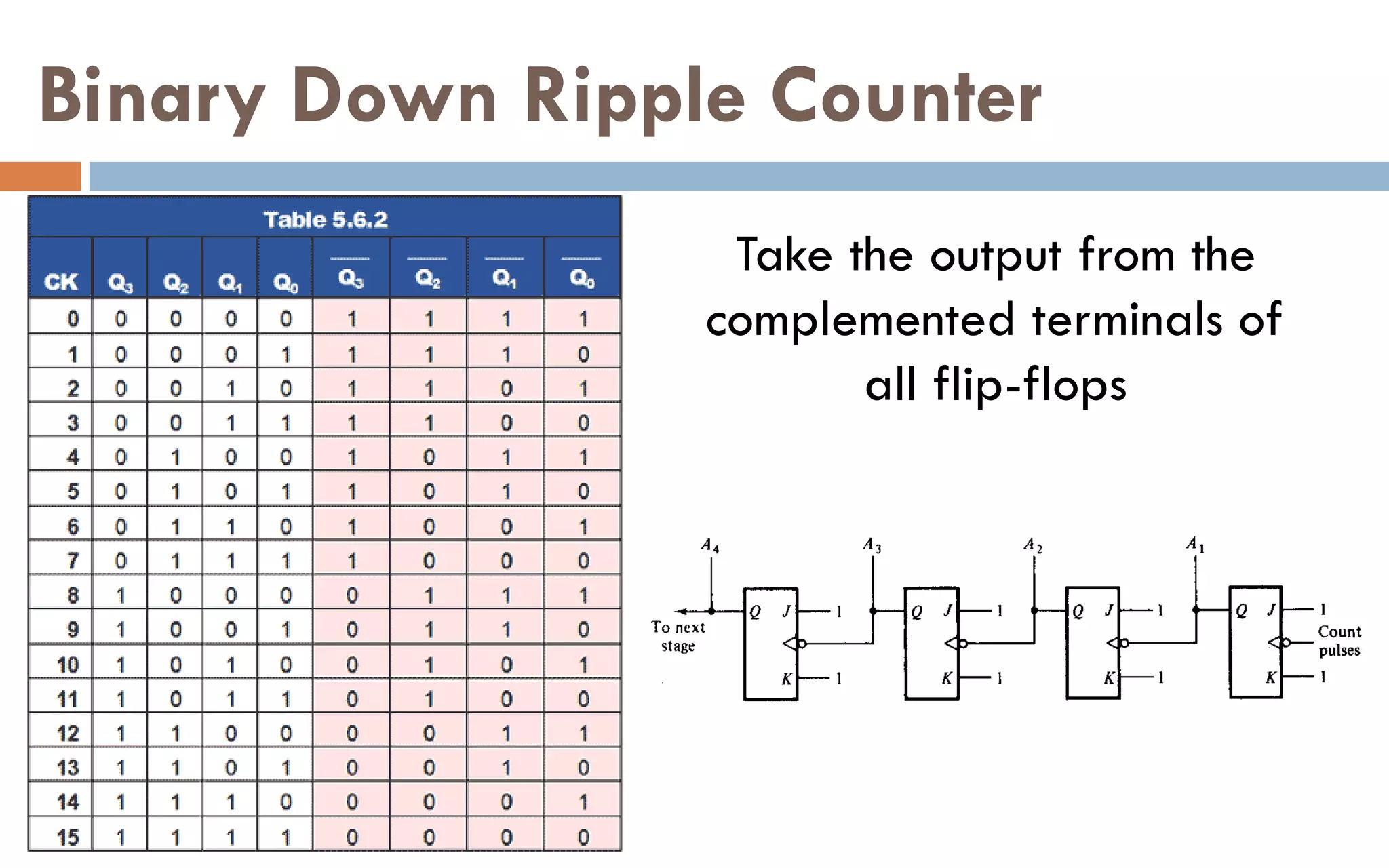 Registers and counters | PDF | Data Storage and Warehousing | Computing