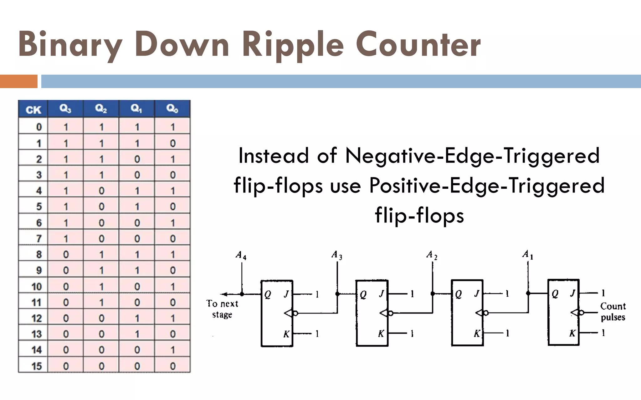 Registers and counters | PPT