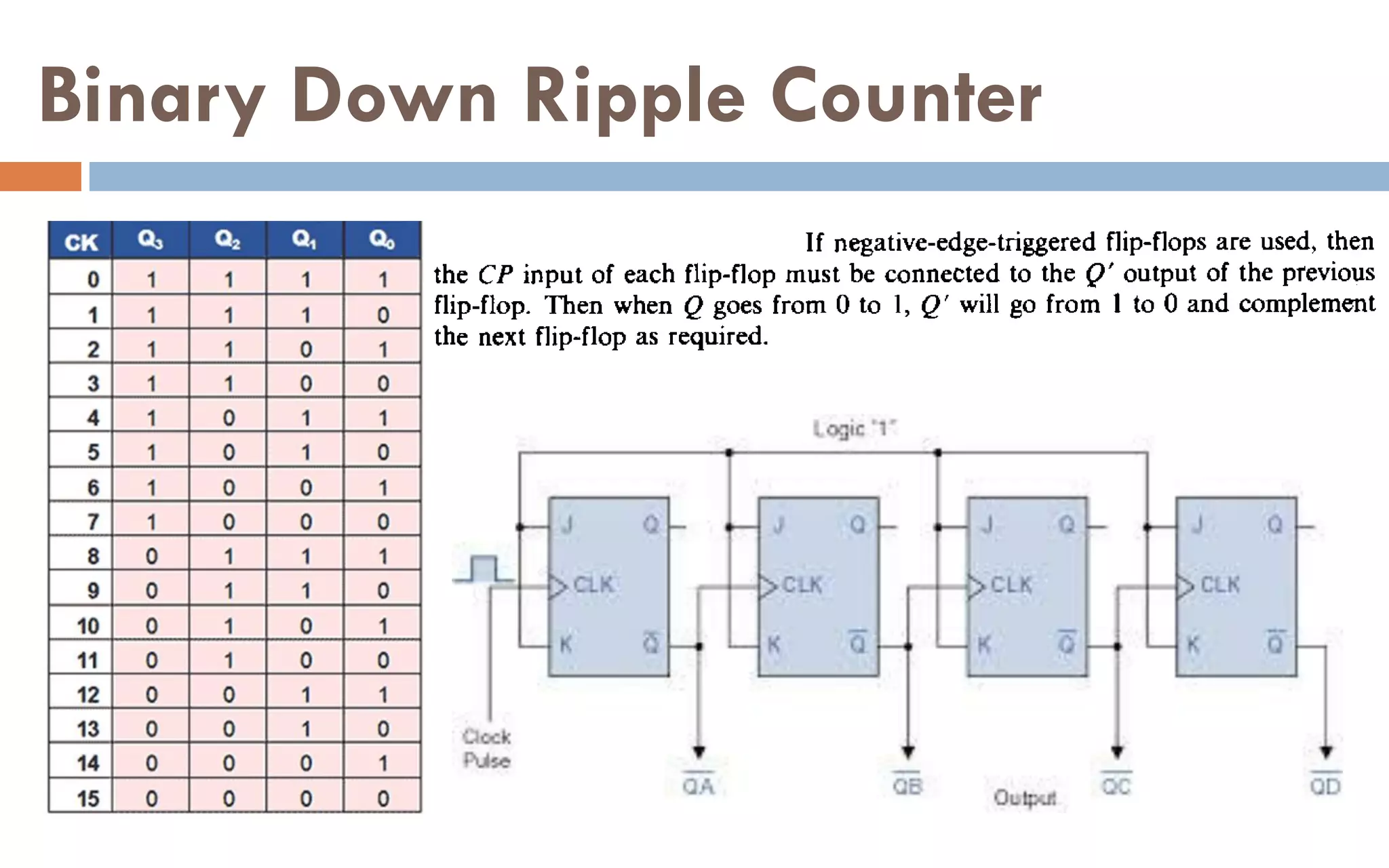 Registers and counters | PDF | Data Storage and Warehousing | Computing