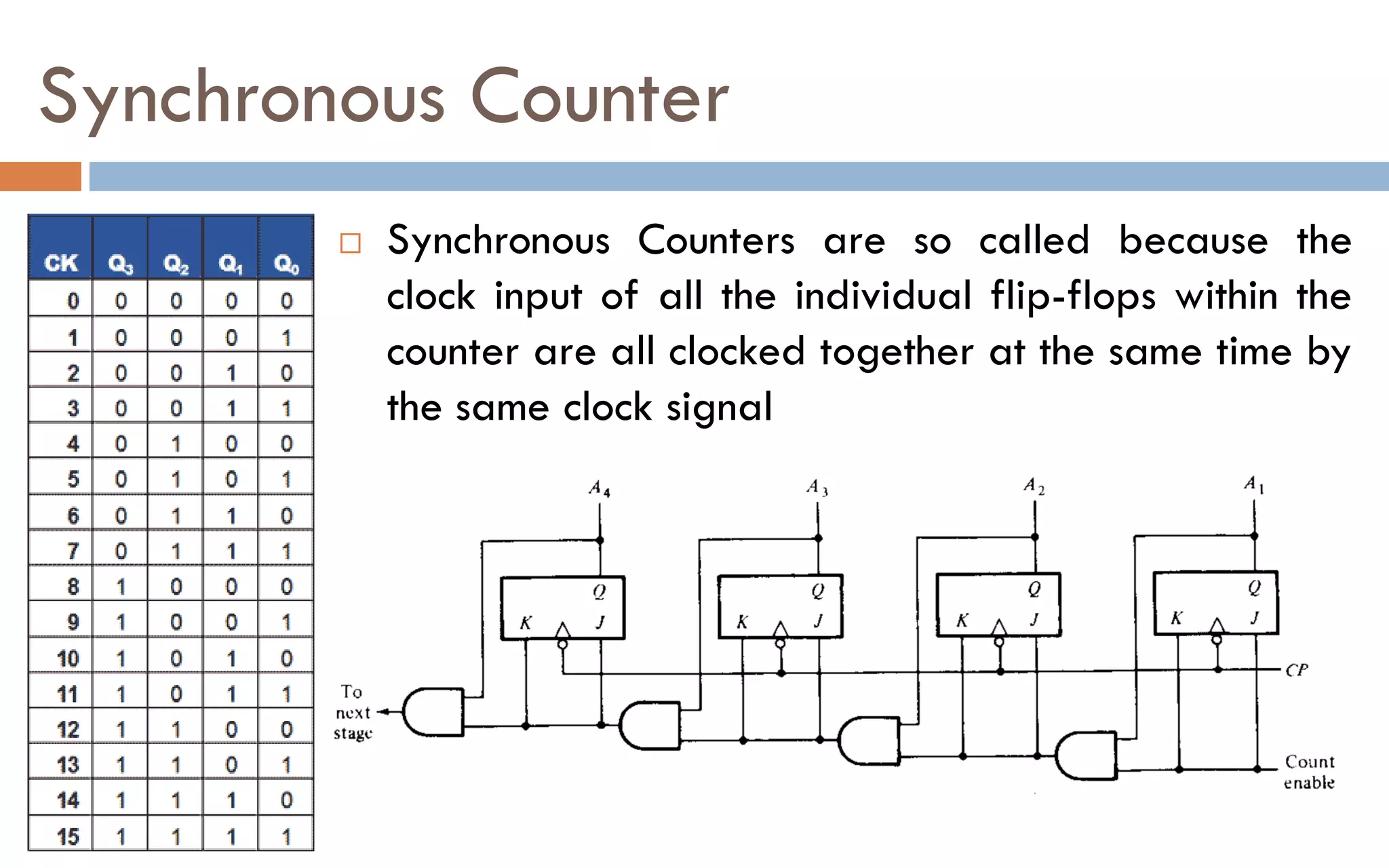Registers and counters | PDF