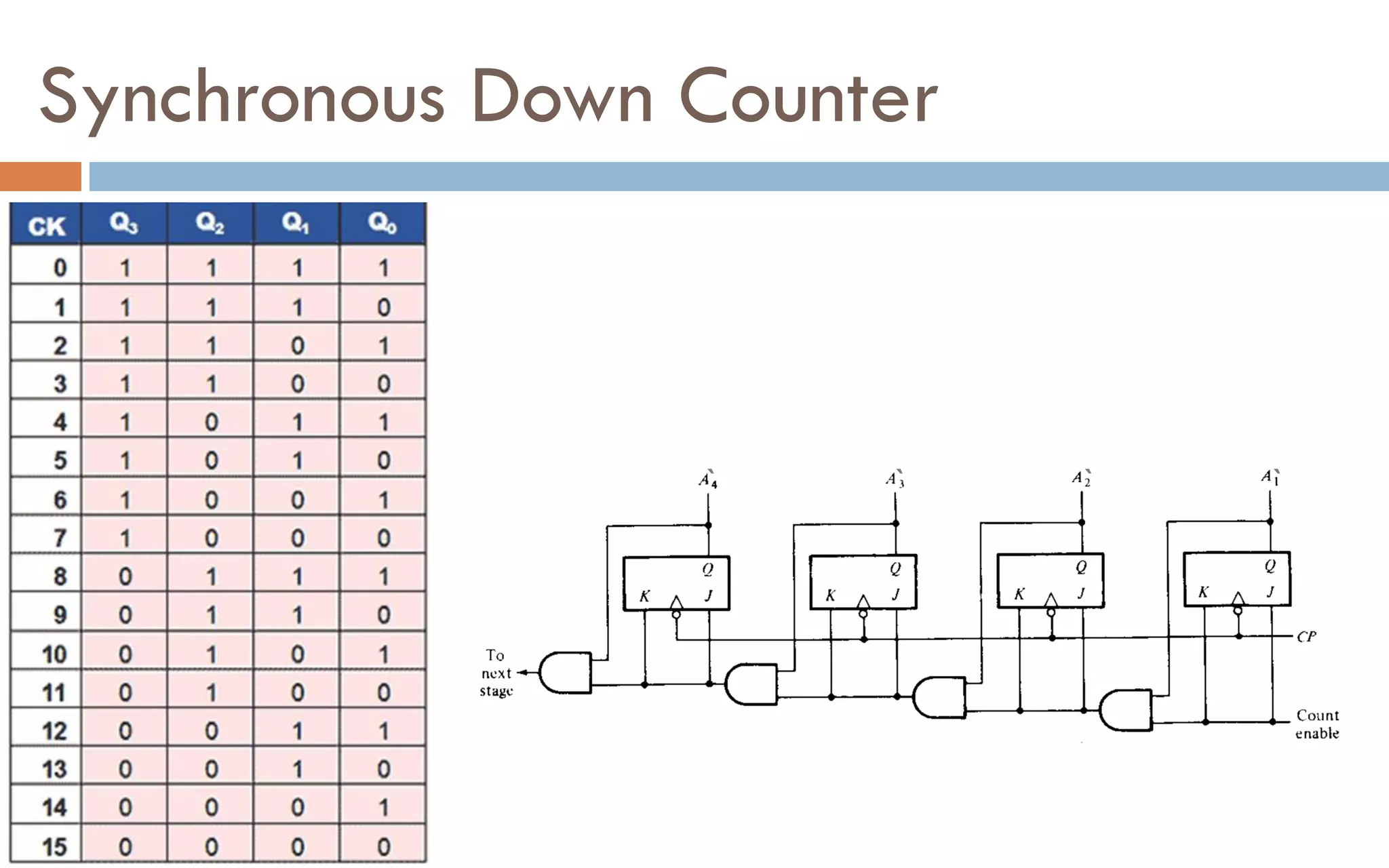 Registers and counters | PDF