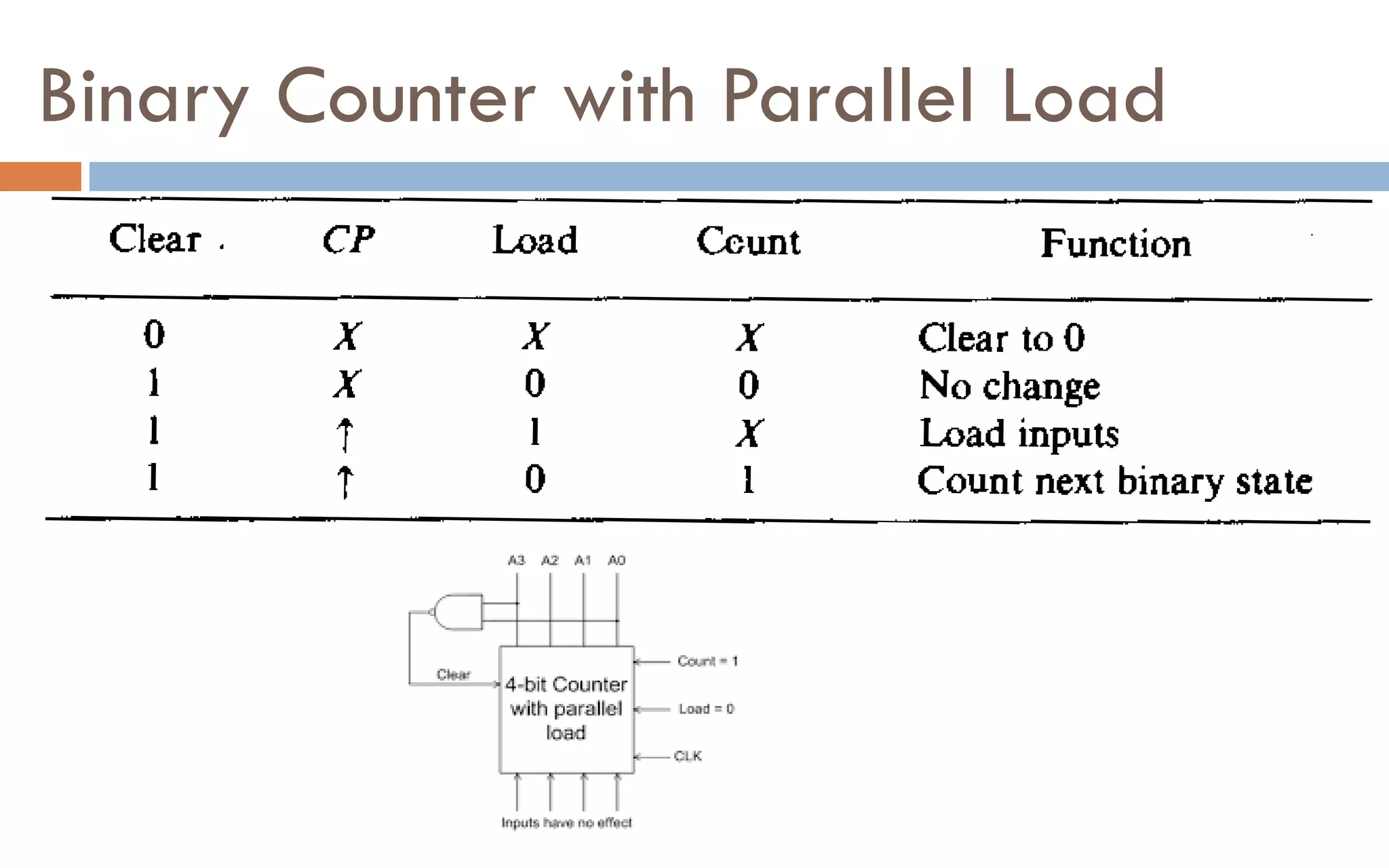 Registers and counters | PDF