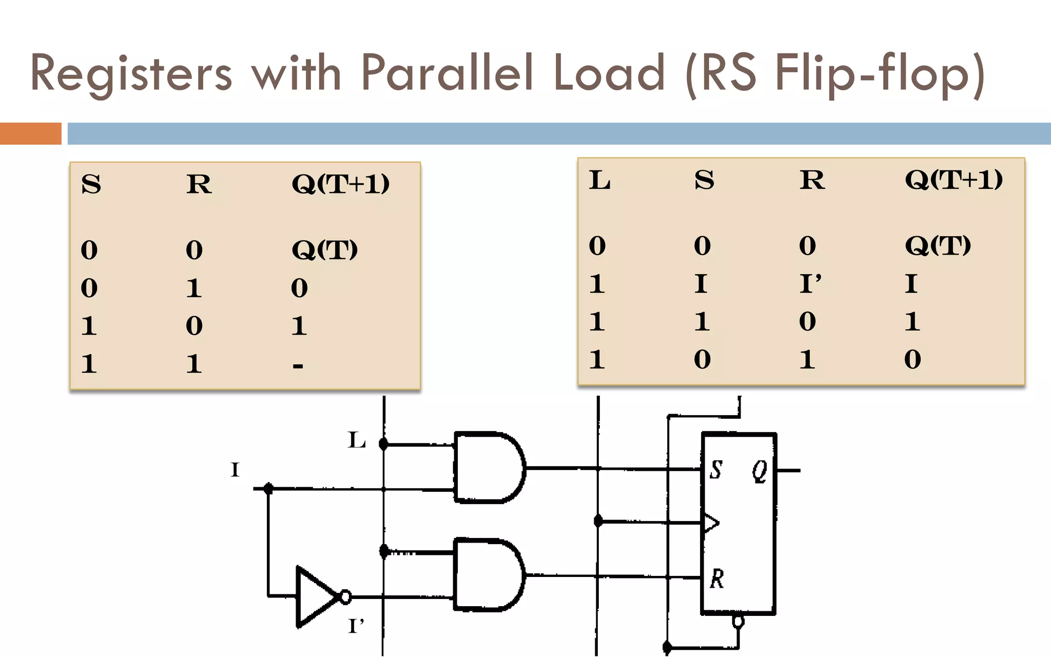 Registers and counters | PDF