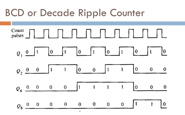 Registers and counters | PDF | Data Storage and Warehousing | Computing