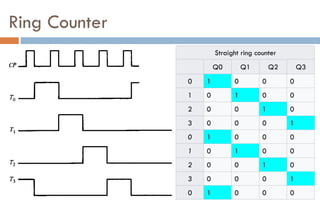 Registers and counters | PDF