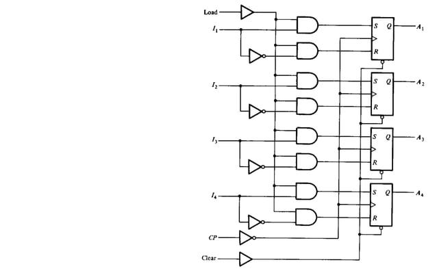 Registers and counters | PDF | Data Storage and Warehousing | Computing