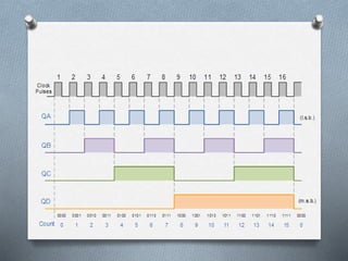 Registers and counters | PPTX