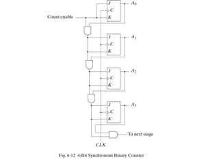 Registers and Counters.ppt | Data Storage and Warehousing | Computing