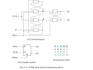 Registers and Counters.ppt | Data Storage and Warehousing | Computing