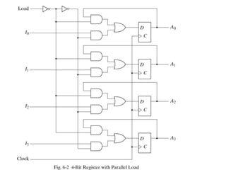 Registers and Counters.ppt | Data Storage and Warehousing | Computing