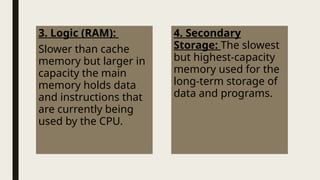 registers Registers and its types types .pptx