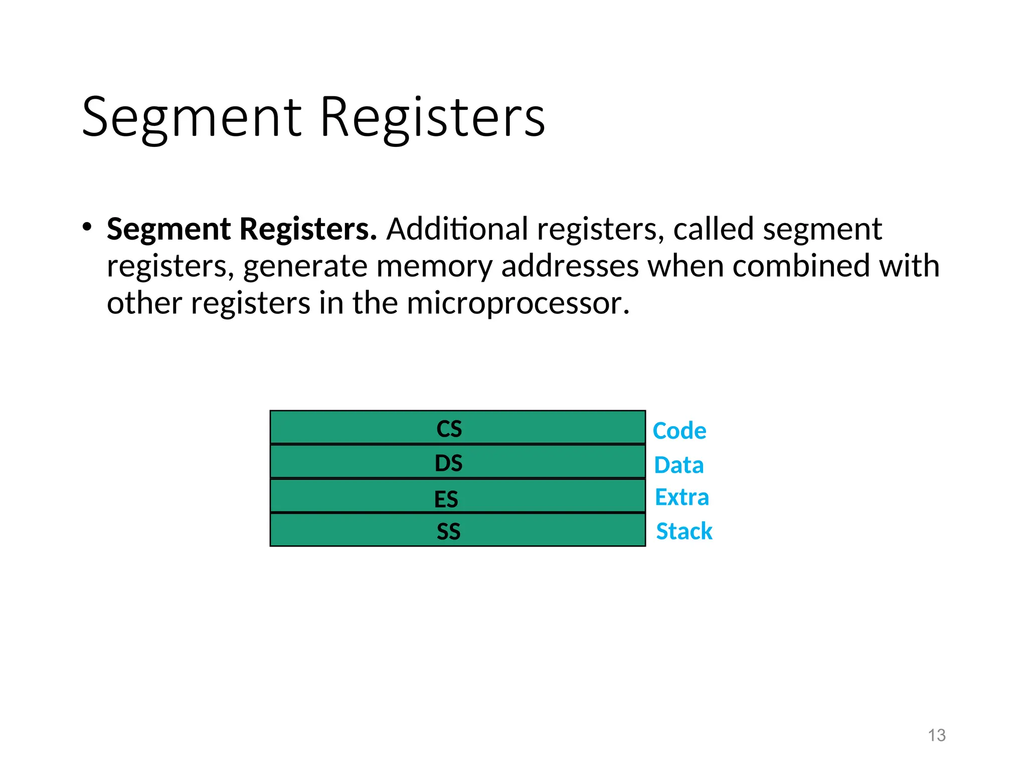 programmer model and registers of 8086.ppt