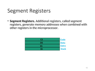 programmer model and registers of 8086.ppt