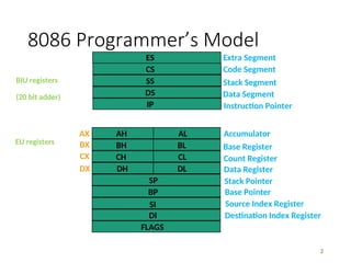 programmer model and registers of 8086.ppt
