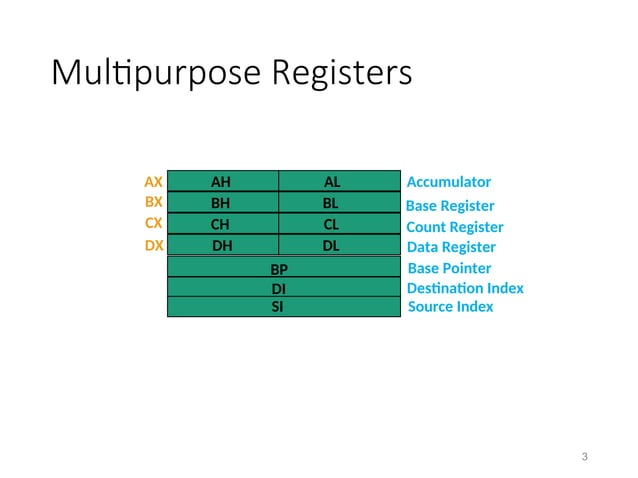 programmer model and registers of 8086.ppt