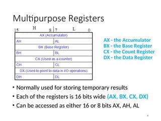 programmer model and registers of 8086.ppt