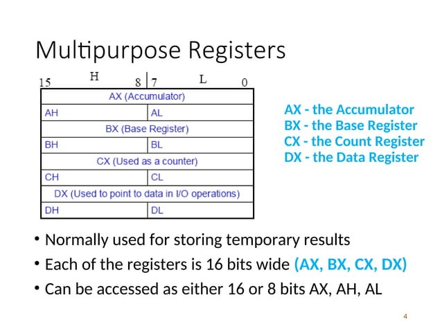 programmer model and registers of 8086.ppt