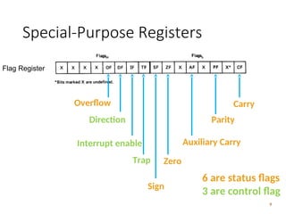 programmer model and registers of 8086.ppt