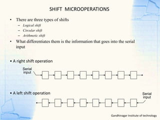 Register transfer and micro-operation | PPTX