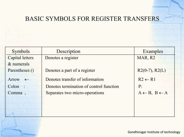 Register transfer and micro-operation | PPTX