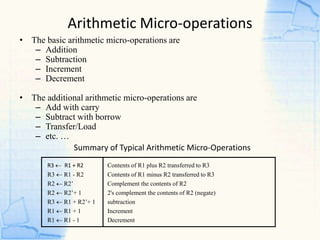 Register transfer and micro-operation | PPTX