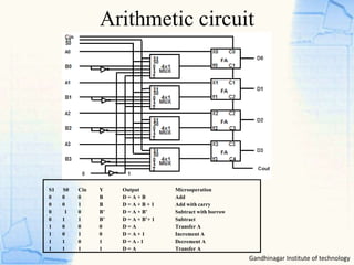 Register transfer and micro-operation | PPTX