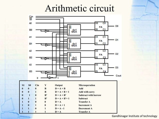 Register transfer and micro-operation | PPTX