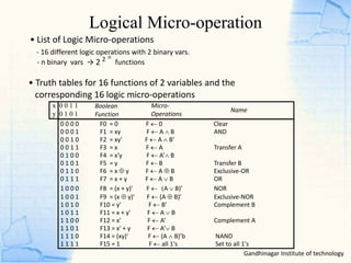 Register transfer and micro-operation | PPTX