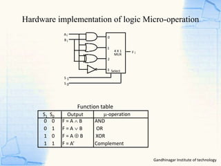 Register transfer and micro-operation | PPTX