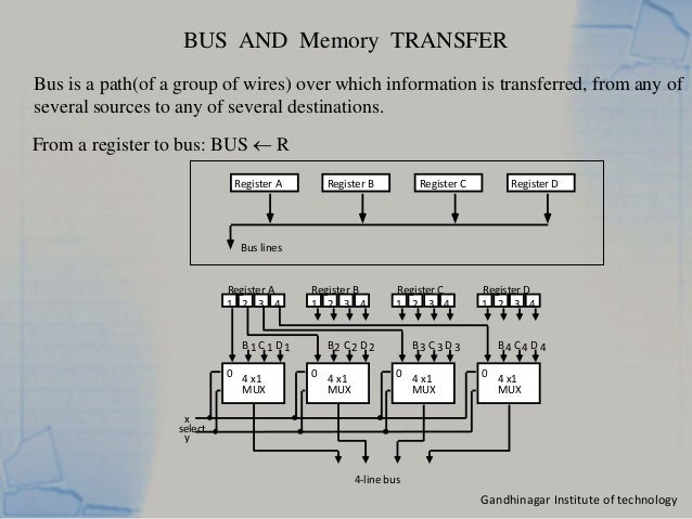 Register transfer and micro-operation