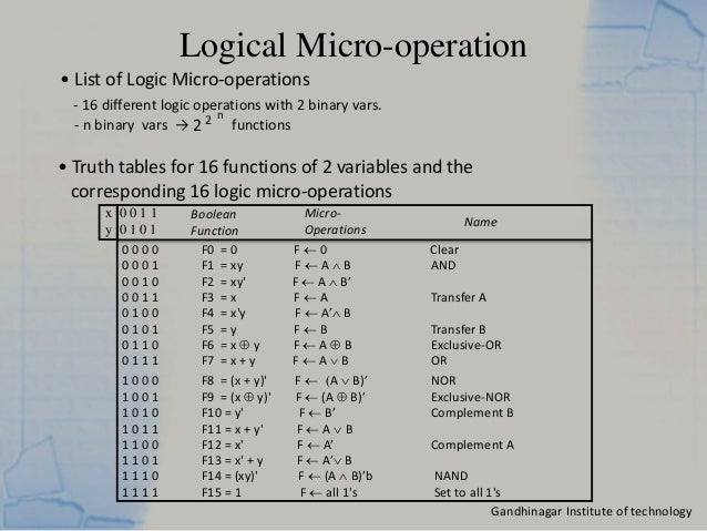 Register transfer and micro-operation
