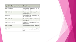 Register transfer and microoperations | PPT