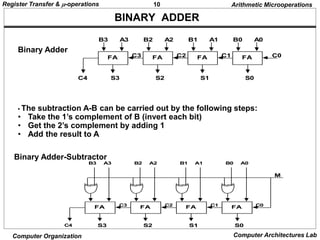 REGISTER TRANSFER AND MICROOPERATIONS2017-3-5.ppt