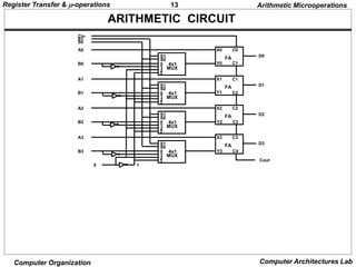 REGISTER TRANSFER AND MICROOPERATIONS2017-3-5.ppt | Programming Languages | Computing
