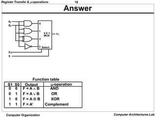 REGISTER TRANSFER AND MICROOPERATIONS2017-3-5.ppt | Programming Languages | Computing