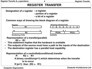 REGISTER TRANSFER AND MICROOPERATIONS2017-3-5.ppt | Programming Languages | Computing